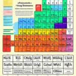 Where Are Metals Located on the Periodic Table? | Jacks Of Science